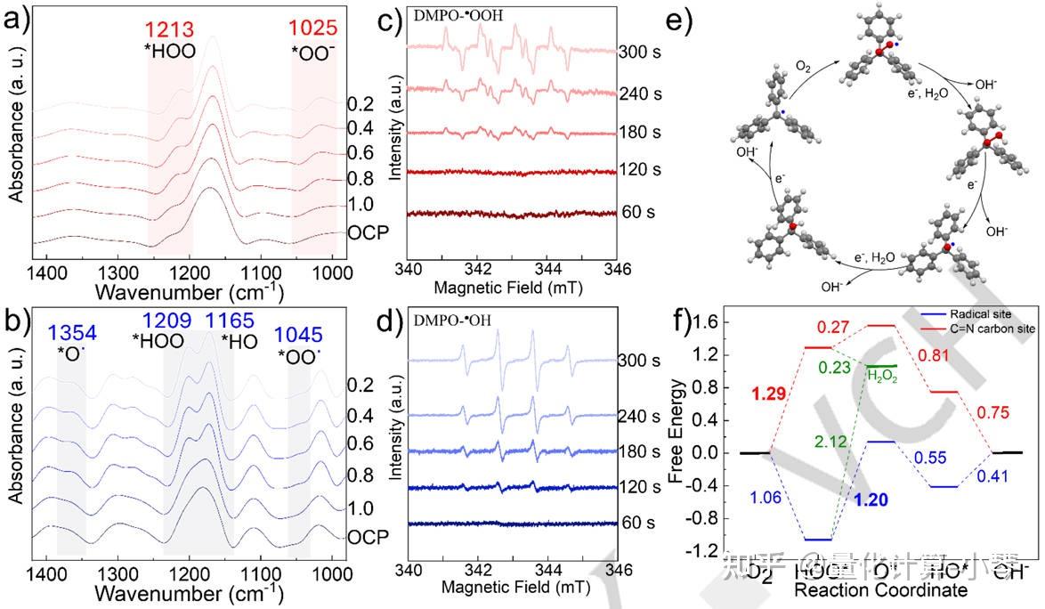 ORR最新Angew：碳中心自由基位点的共价有机框架用于四电子氧还原 - 知乎