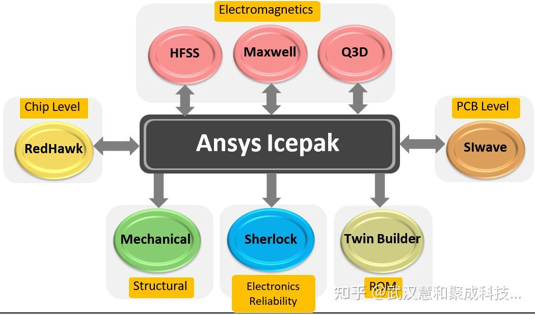 Icepak简介与概述 - 知乎