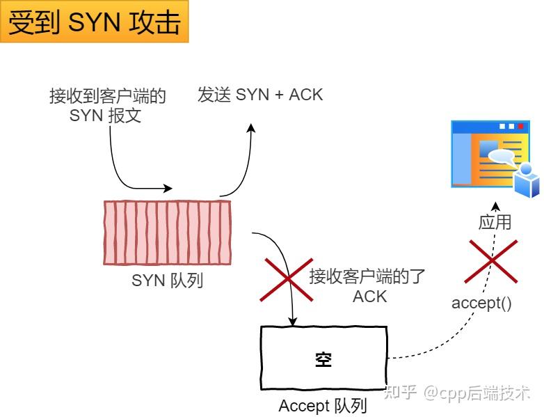 史上最全TCP协议所有知识点汇总 - 知乎