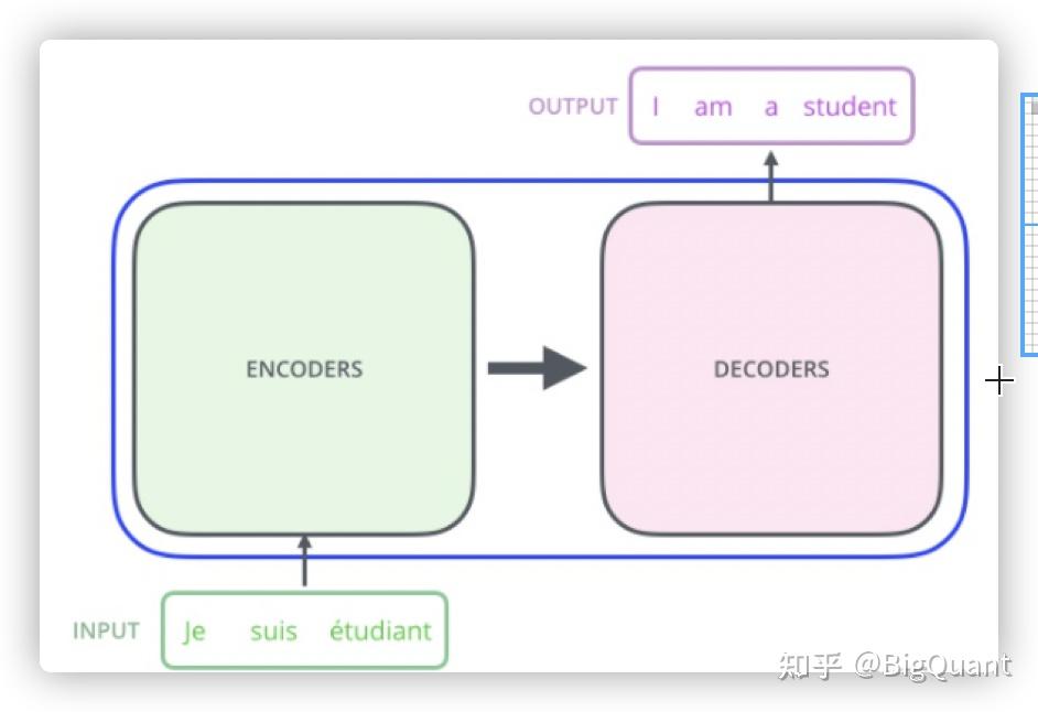 Transformer在量化投资的应用 - 知乎