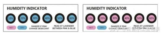 工业包装之——湿度显示卡 - 知乎
