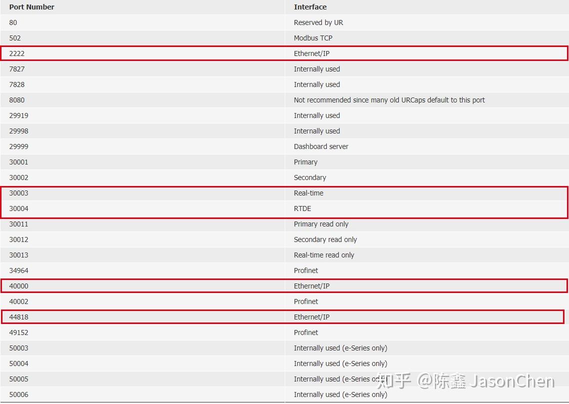 UR 机器人开发 学习笔记 - 知乎