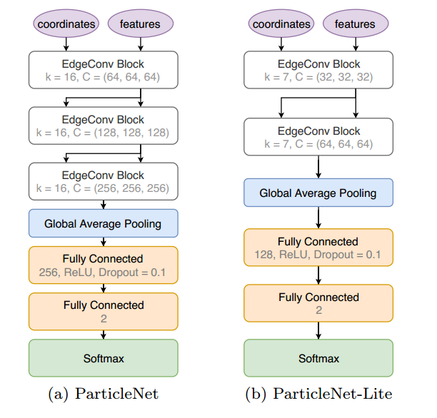 ParticleNet-Jet Tagging via Particle Clouds论文解读 - 知乎