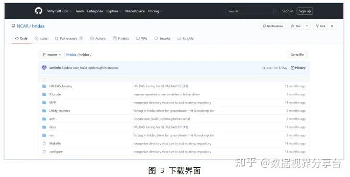 Python支持下最新Noah-MP陆面模式站点、区域模拟及可视化分析技术 - 知乎