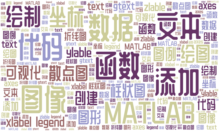 慧学（16）：MATLAB常见绘图指令及二维图学习 - 知乎