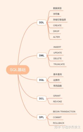 数据库学习技术路线 - 知乎