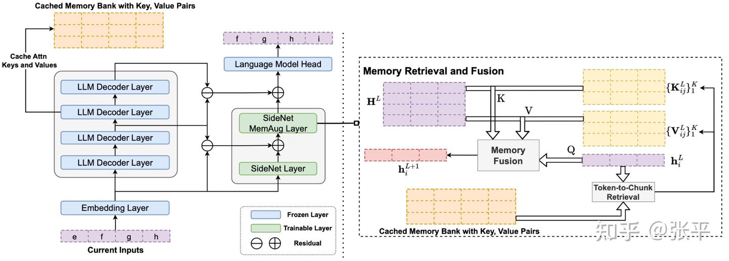 28 篇最新论文解读 LLMs-based Agents - 知乎