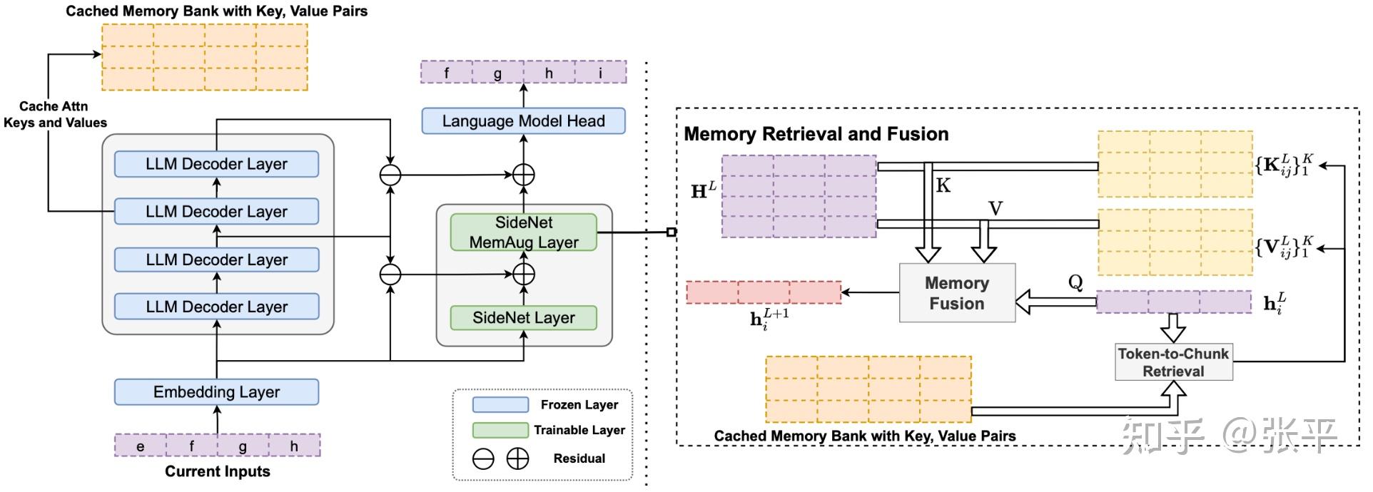 28 篇最新论文解读 LLMs-based Agents - 知乎
