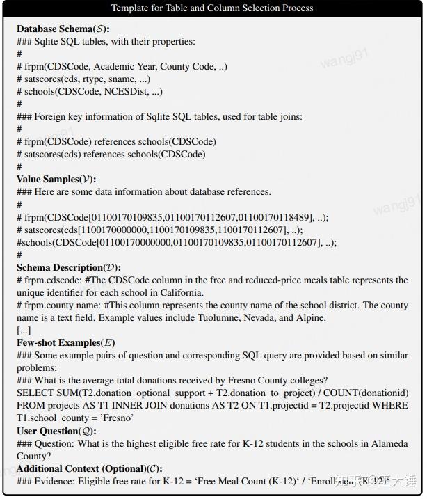 RSL-SQL: 2024年Text2SQL新进展，定义文本转SQL生成新范式！ - 知乎