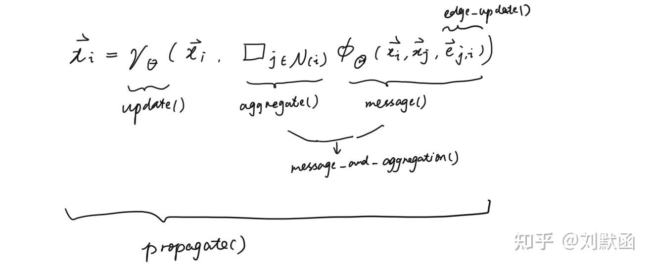 Graph Net with PyTorch - 知乎