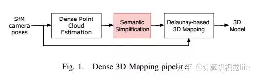 ICRA 2019 论文速览 | SLAM 爱上 Deep Learning - 知乎