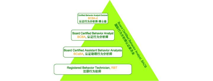 BCBA百问百答（Q1-Q4） - 知乎