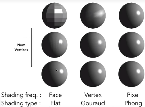 基于Vulkan的Variable Shading Rate(VRS) - 知乎