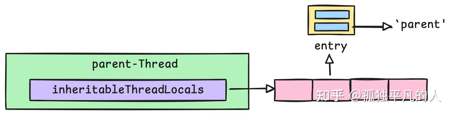 线程本地变量补充-1 - 知乎