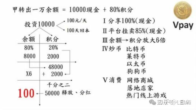 分析：Vpay（Vtoken）如何发个币一年就发展四百多万人 - 知乎