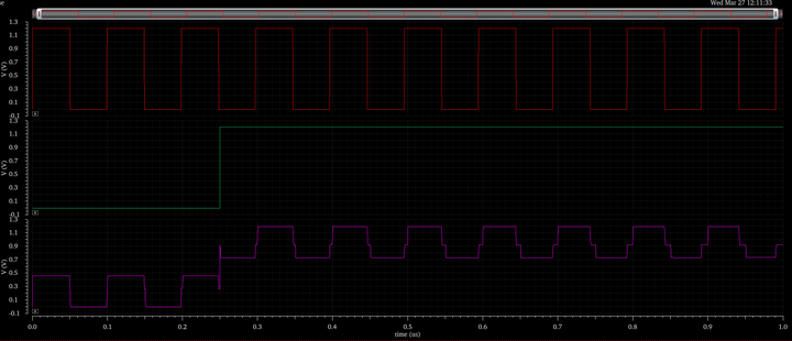 Virtuoso 设置Global Source - 知乎