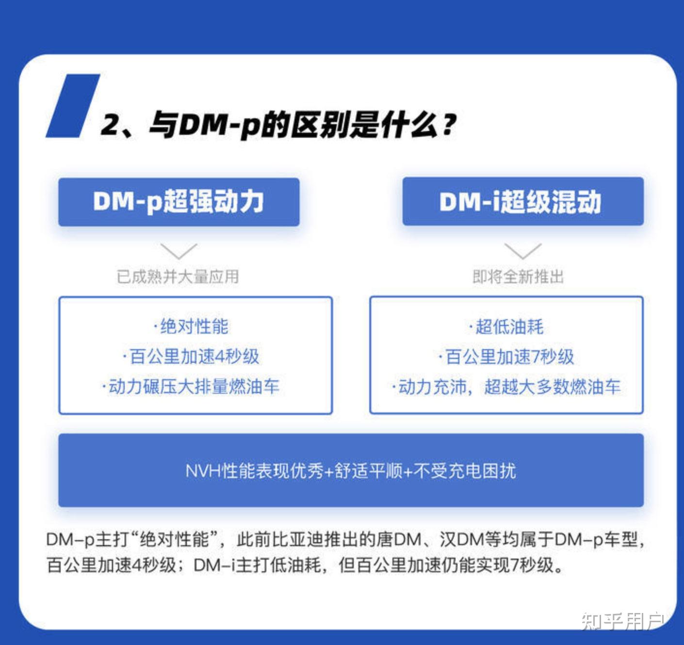 比亚迪DM-P就是原来的DM么？ - 知乎