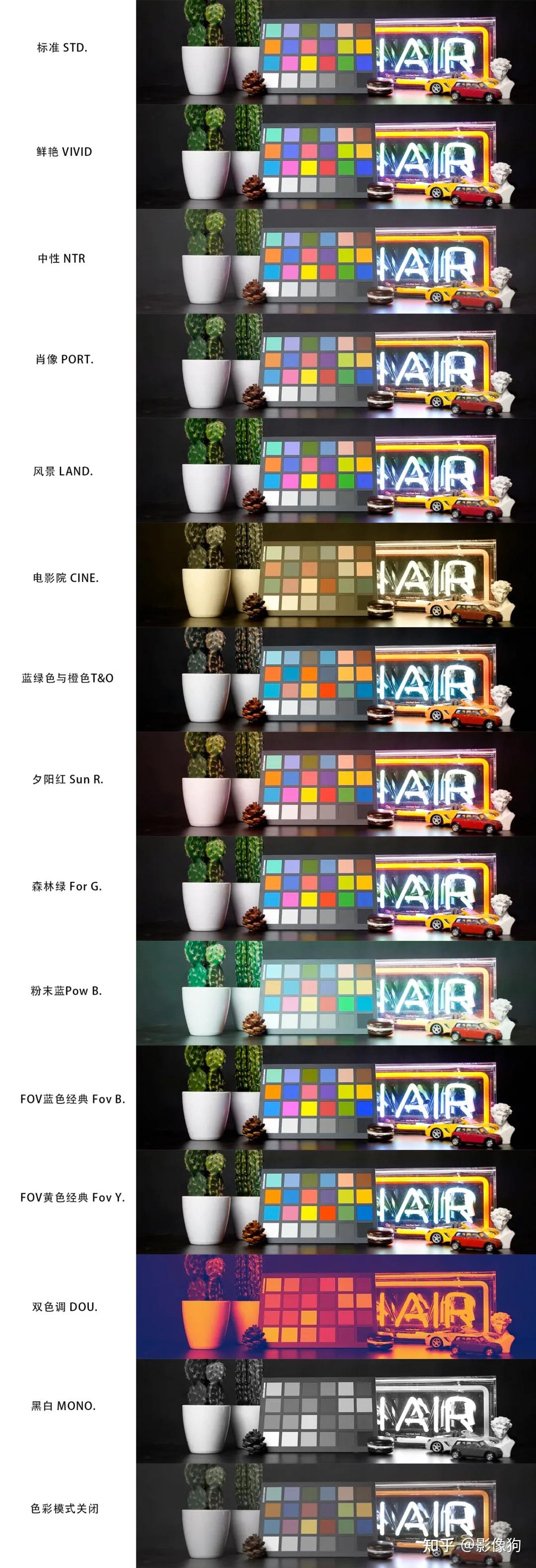 适马fp L 6100万像素全画幅微单测评 - 知乎