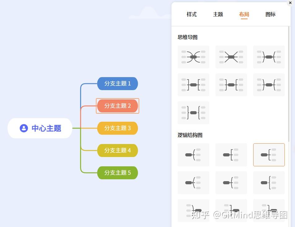 GitMind新手入门完全指南 - 知乎