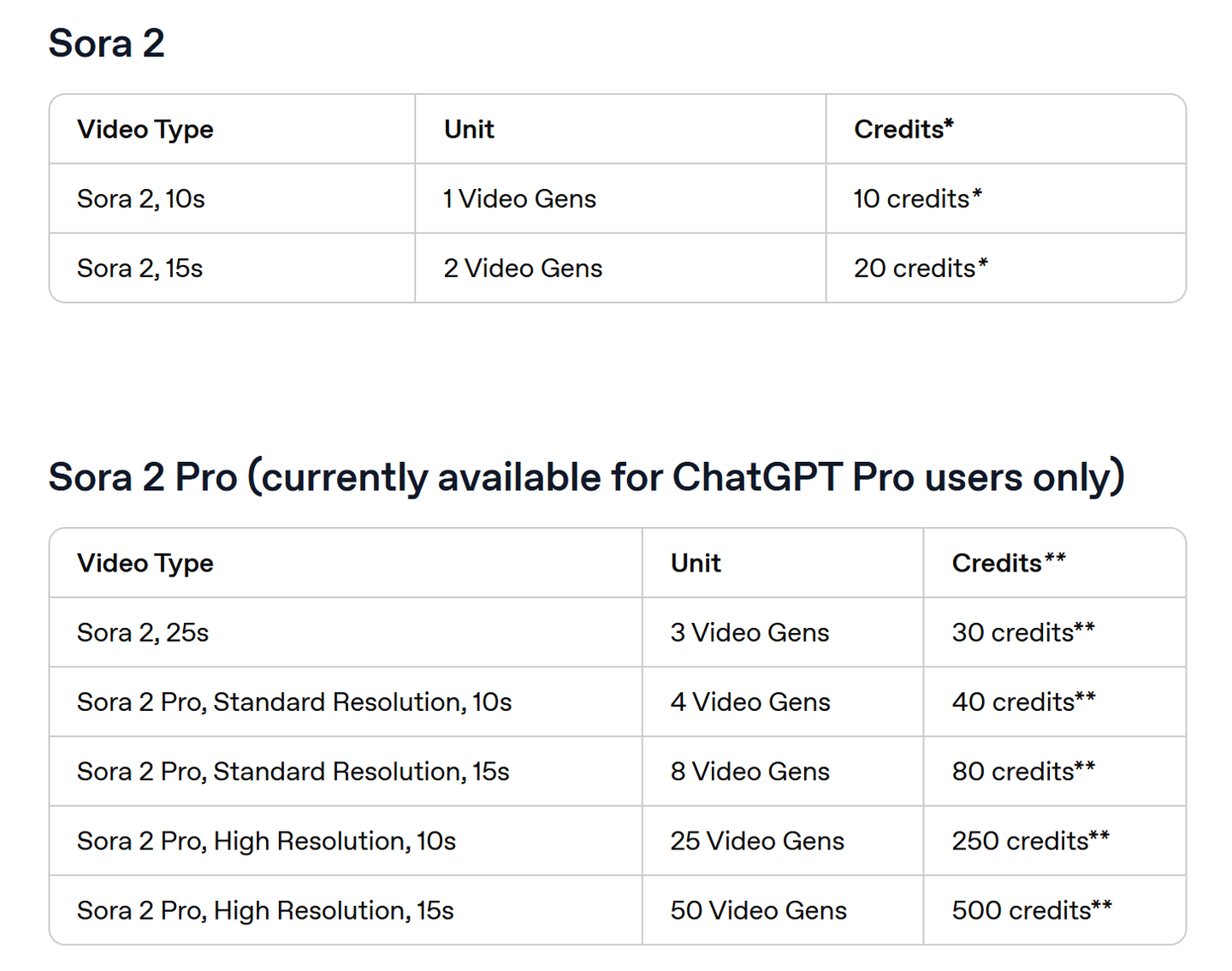 月之暗面MoonshotAI开源Kimi-Linear-48B-A3B【AI 早报 2025-10-31】 - 知乎