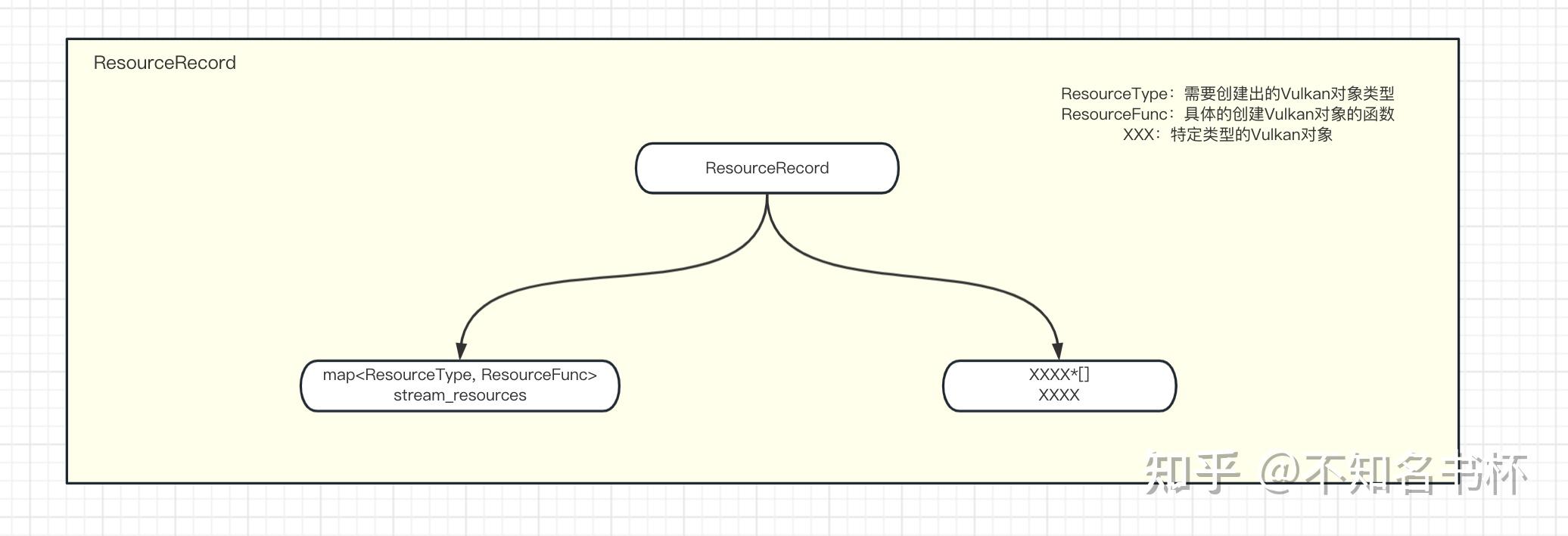 Vulkan Sample 源码随笔记录 - 知乎