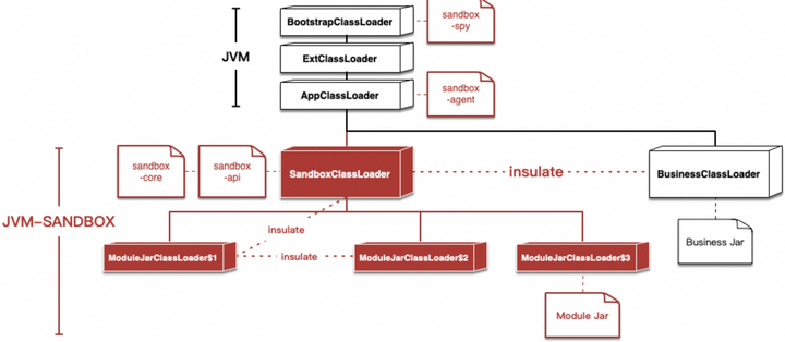 浅谈阿里开源JVM Sandbox（内含代码实战） - 知乎
