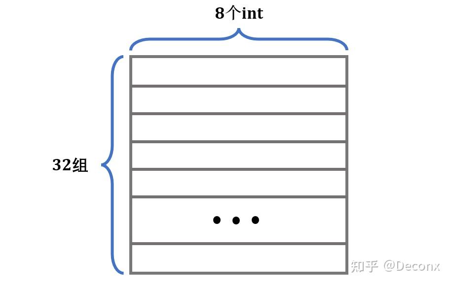 CSAPP | Lab5-Cache Lab 深入解析 - 知乎