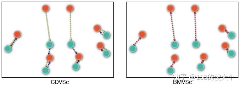 [保姆式科研之ZSL] ②Visual Structure Constraint for Transductive Zero-Shot Learning in the Wild - 知乎