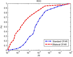 SAR舰船目标检测概述 - 知乎