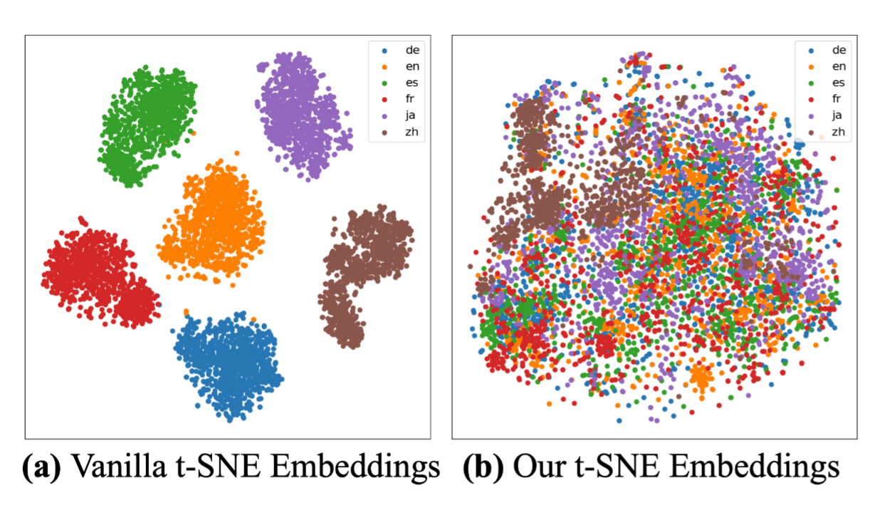 腾讯Conan-Embedding-V2发布，登顶MTEB中英榜单 - 知乎