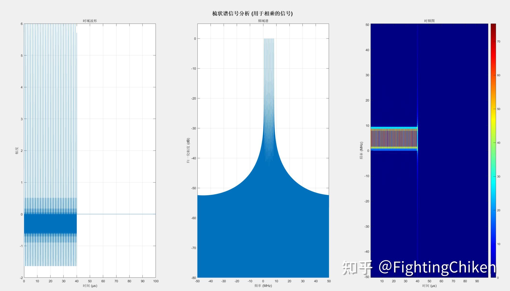 雷达干扰系列仿真（二）梳状谱干扰（Comb Jamming） - 知乎
