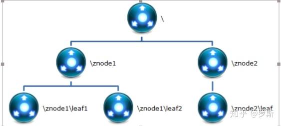 Java修行第099天 --Zookeeper动物管理员 - 知乎