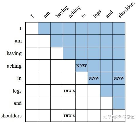 统一NER模型【W2NER】的中文效果测试（含代码） - 知乎