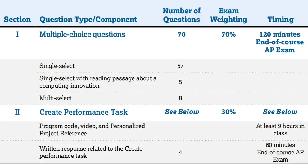 2024年AP计算机考试内容大调整！部分新增笔试！ - 知乎