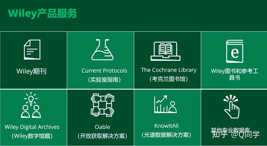 会议记录：解锁学术成功之路：Wiley平台检索技巧与期刊投稿 4.8 15:00 - 知乎