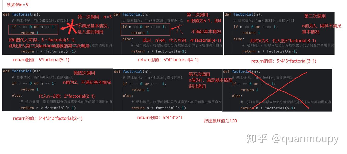 Python基础语法入门第十三天——函数二之函数递归 知乎 9340