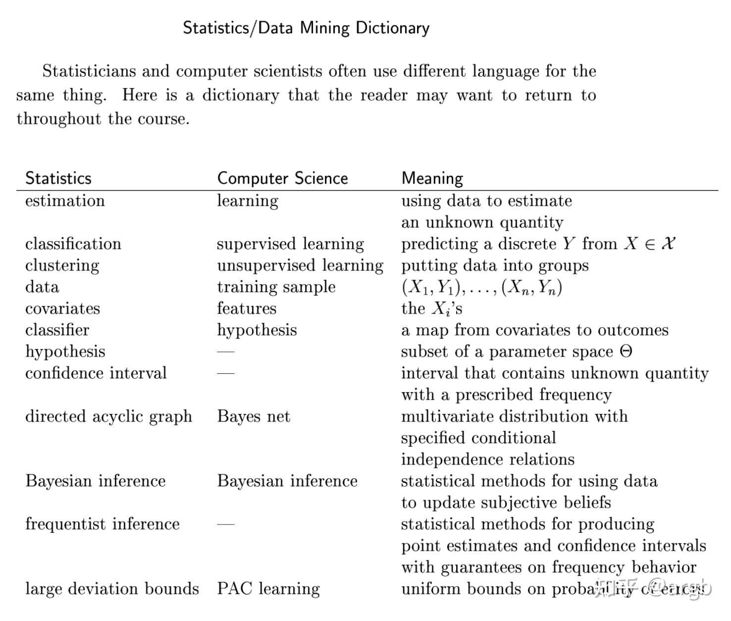 All of Statistics: A Concise Course in Statistical Inference - 知乎