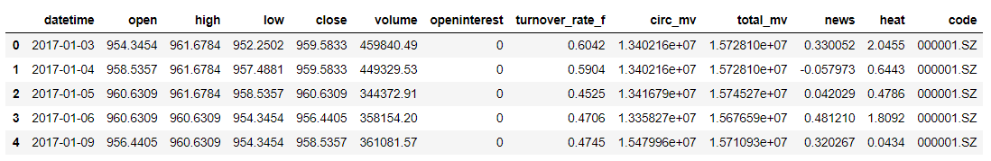BackTrader多因子回测框架 - 知乎
