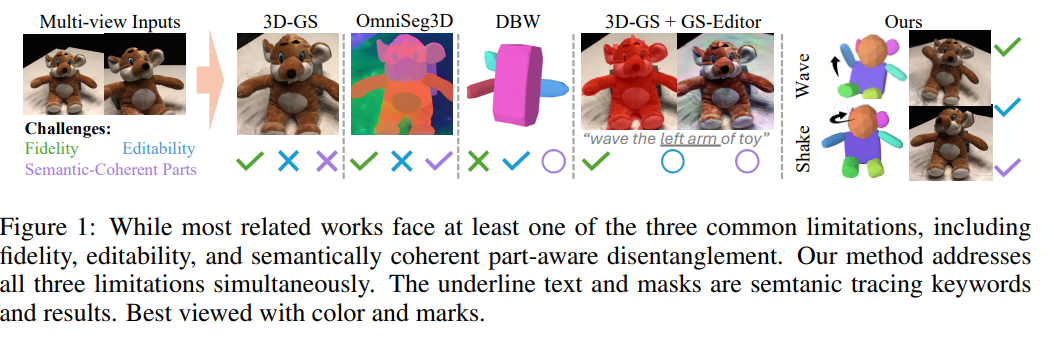 NeRF/3DGS&Beyond10.05（EVER、主动地图系统、分布式NeRF协同学习、RL-GSBridge、RNG、Flash ...