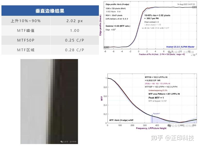 ISO 8600·内窥镜成像测试解读：清晰度Sharpness和MTF - 知乎