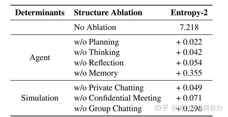 AgentGroupChat，为 AI 群聊打造的通用框架 - 知乎