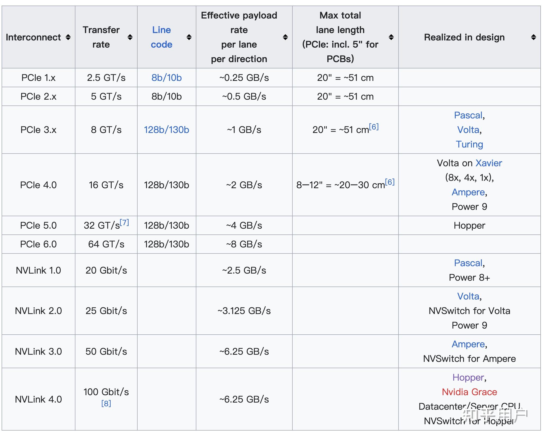 400G以太网中的PAM4是什么？与NRZ有什么区别？ - 知乎