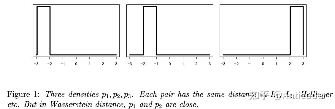 Optimal Transport简介 - 知乎
