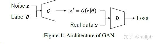 PHYSICS-GUIDED GENERATIVE ADVERSARIAL NETWORK TO LEARN PHYSICAL MODELS - 知乎