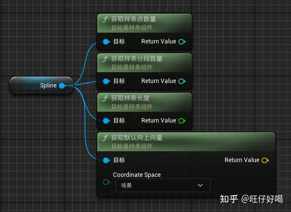 【UE】物体距离spline最近点 - 知乎