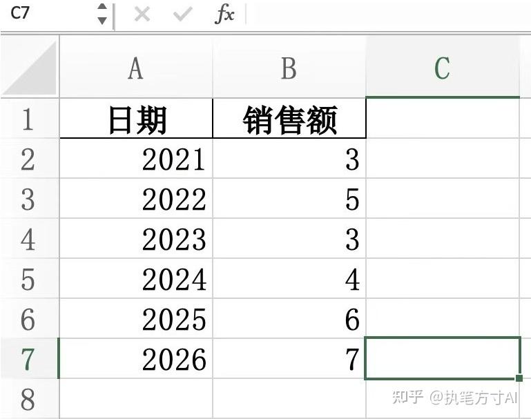 Chatgpt使用技巧 (一) : Chatgpt处理python+excel+tableau的技巧 - 知乎