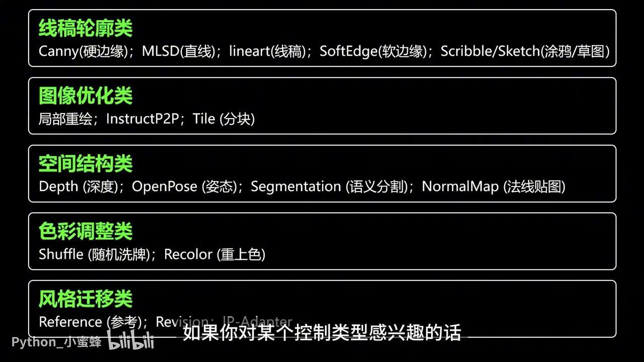Stable Diffusion辅助建筑设计详细教程（附SD安装包插件）一键快速生成你想要的效果图，人人都能成为建筑设计师！ - 知乎
