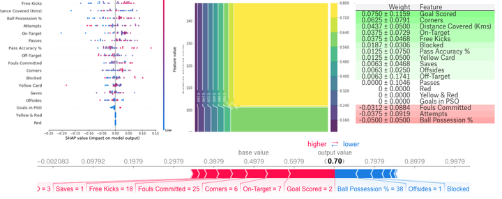 kaggle | Machine Learning for Insights Challenge - 知乎