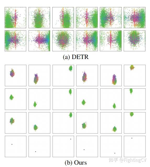《Anchor DETR》-加了Anchor Point能够让DETR又快又好？旷视孙剑团队提出Anchor DETR - 知乎