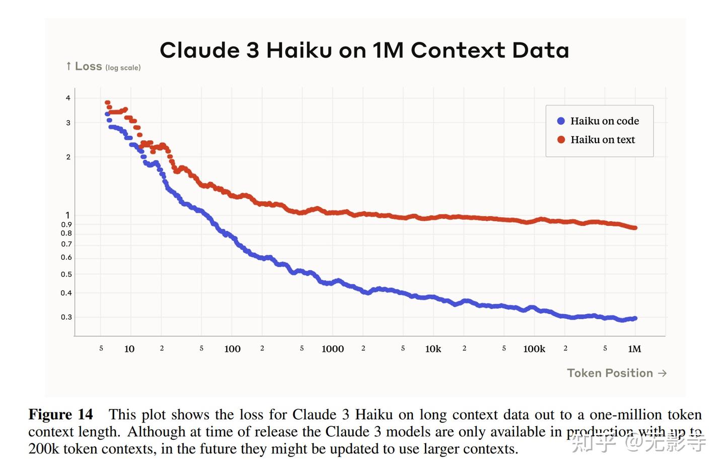 【LLM】Claude 3的技术报告 - 知乎